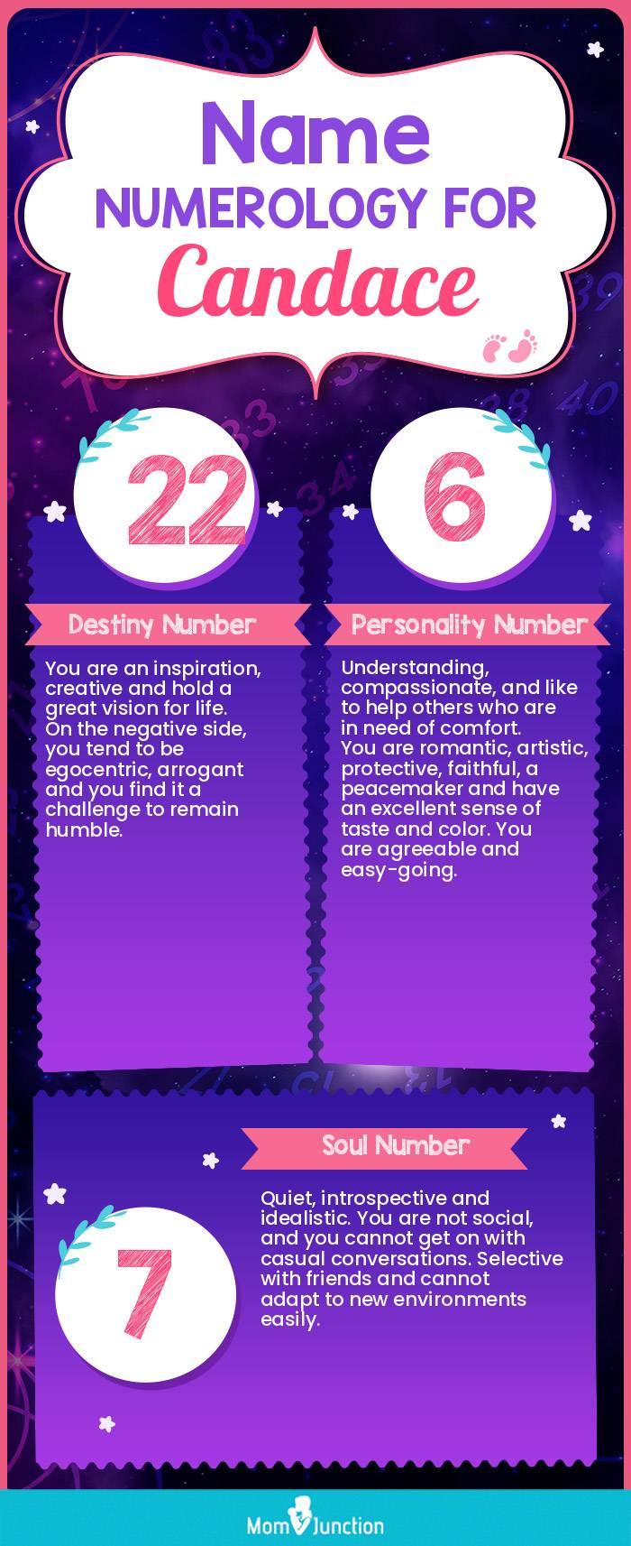 Candace Name Meaning, Origin, History, and Popularity