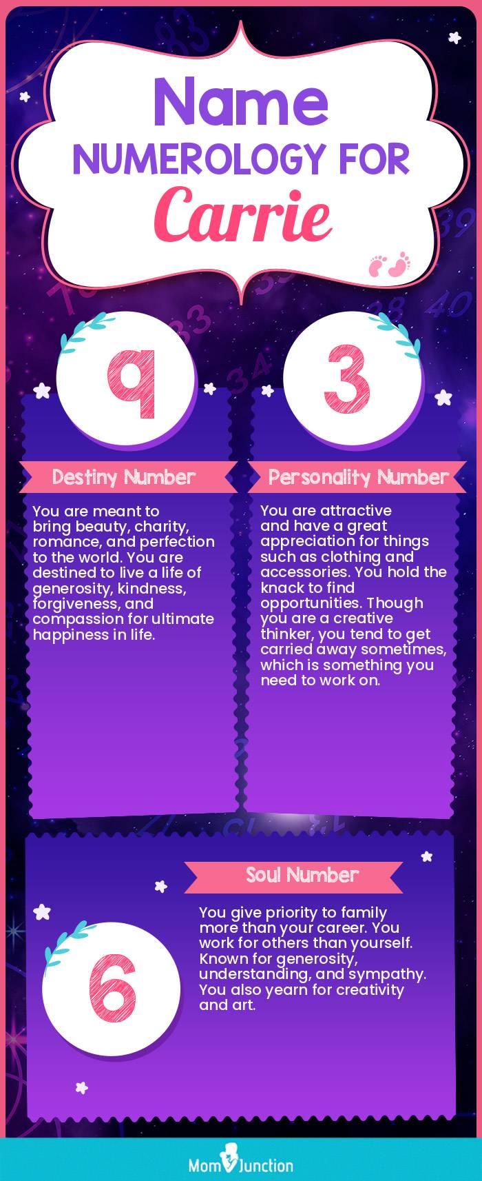 Carrie Meaning, Origin, History, And Popularity