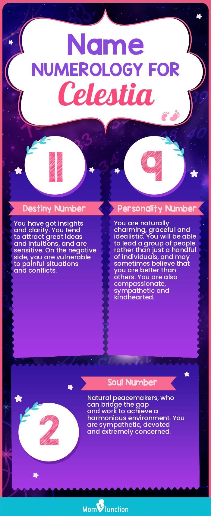 Celestia Name Meaning, Origin, History, And Popularity