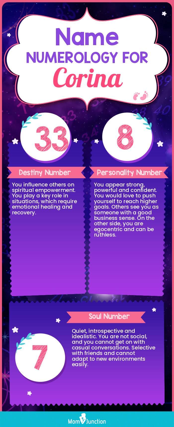 Corina Name Meaning, Origin, History, And Popularity