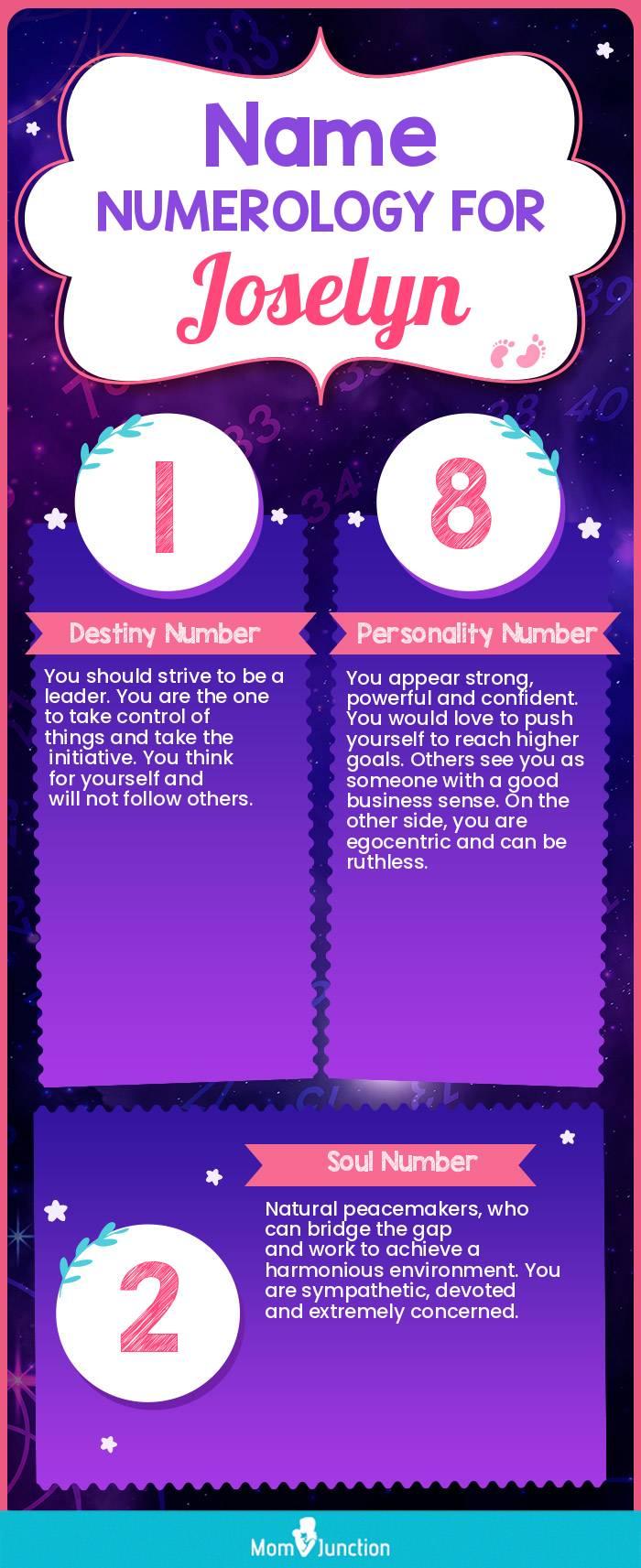 Joselyn Name Meaning, Origin, History, And Popularity