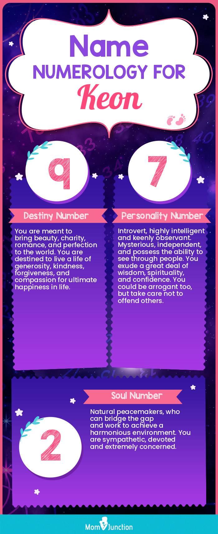 Keon Name Meaning, Origin, History, And Popularity