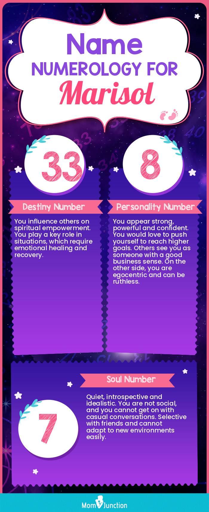 Marisol Name Meaning, Origin, History, And Popularity