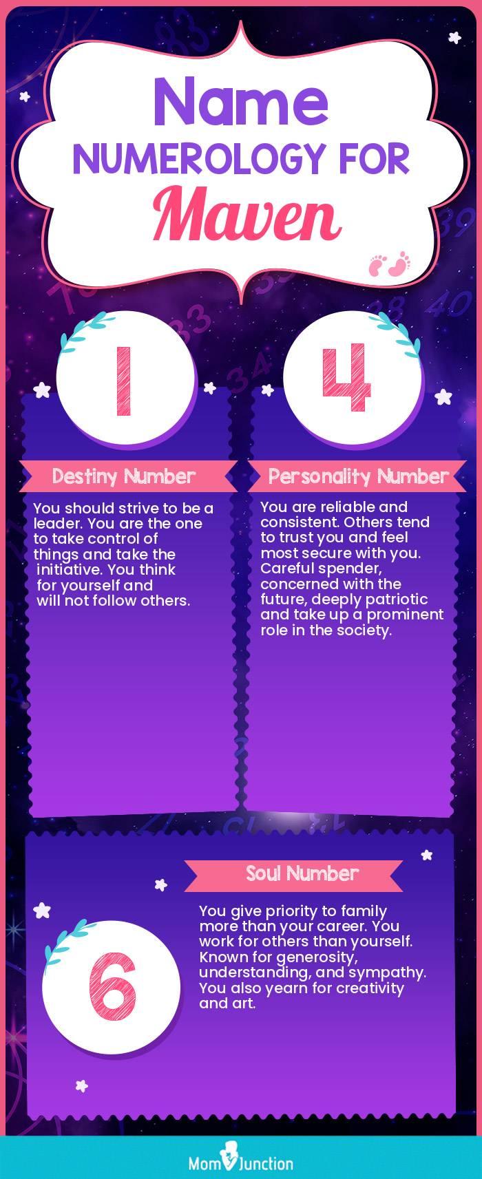 Maven Meaning, Origin, History, And Popularity