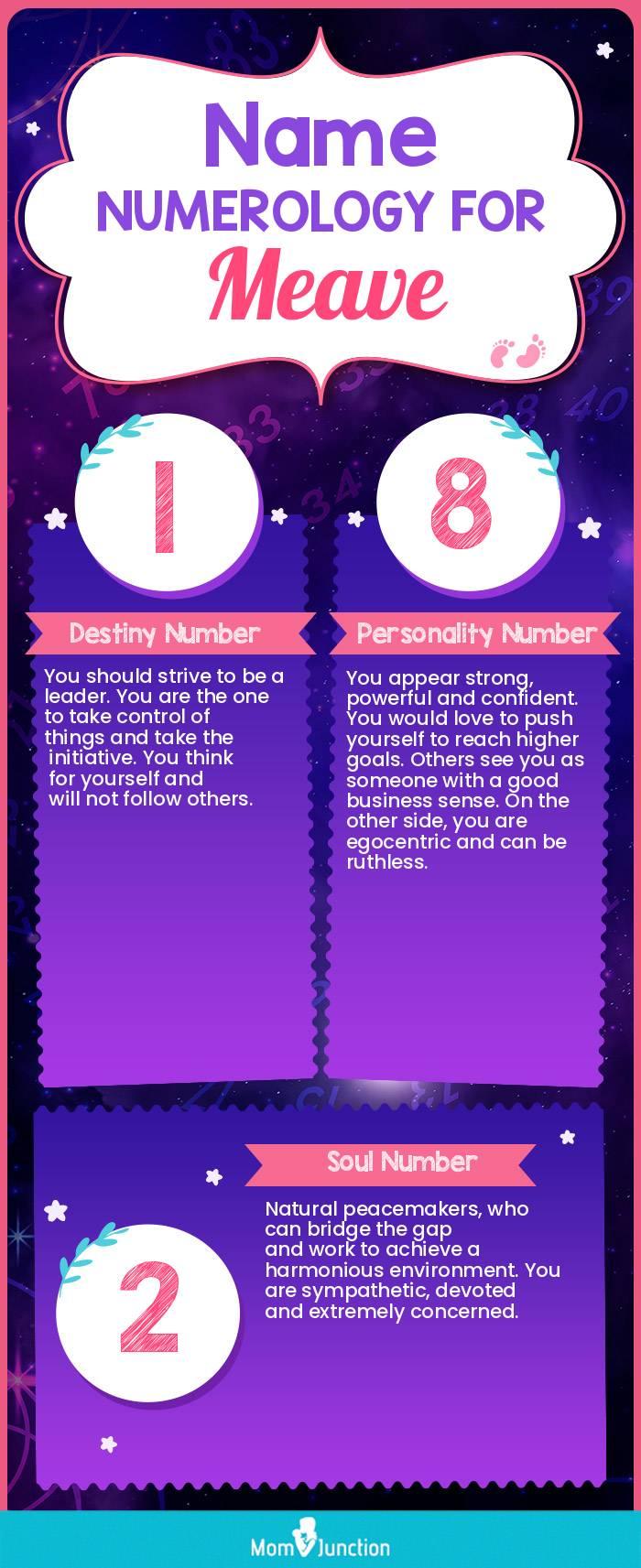 Meave Name Meaning, Origin, History, And Popularity