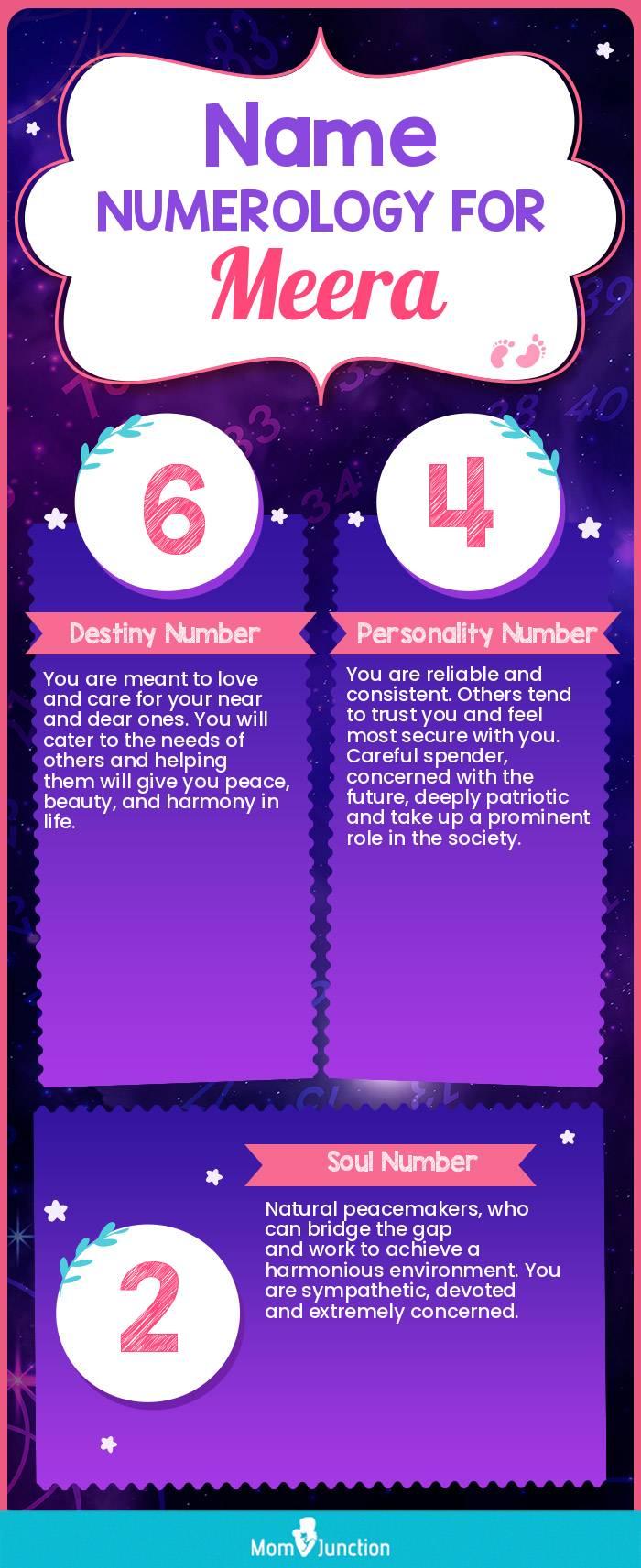 Meera Meaning, History, Origin And Popularity