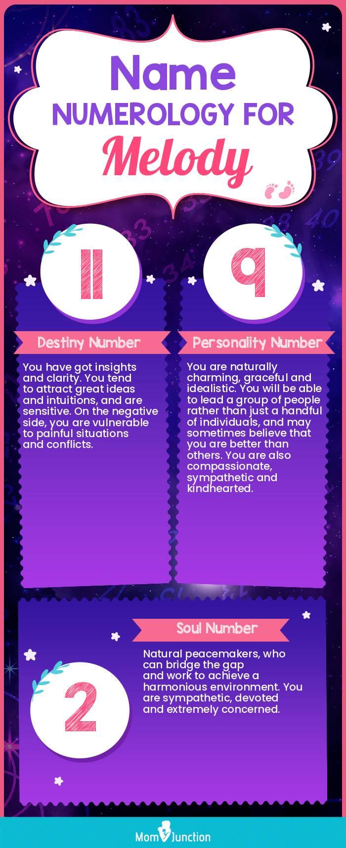 Melody Name Meaning, Origin, History, And Popularity