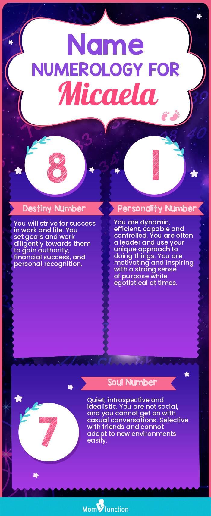Micaela Name Meaning, Origin, History, And Popularity