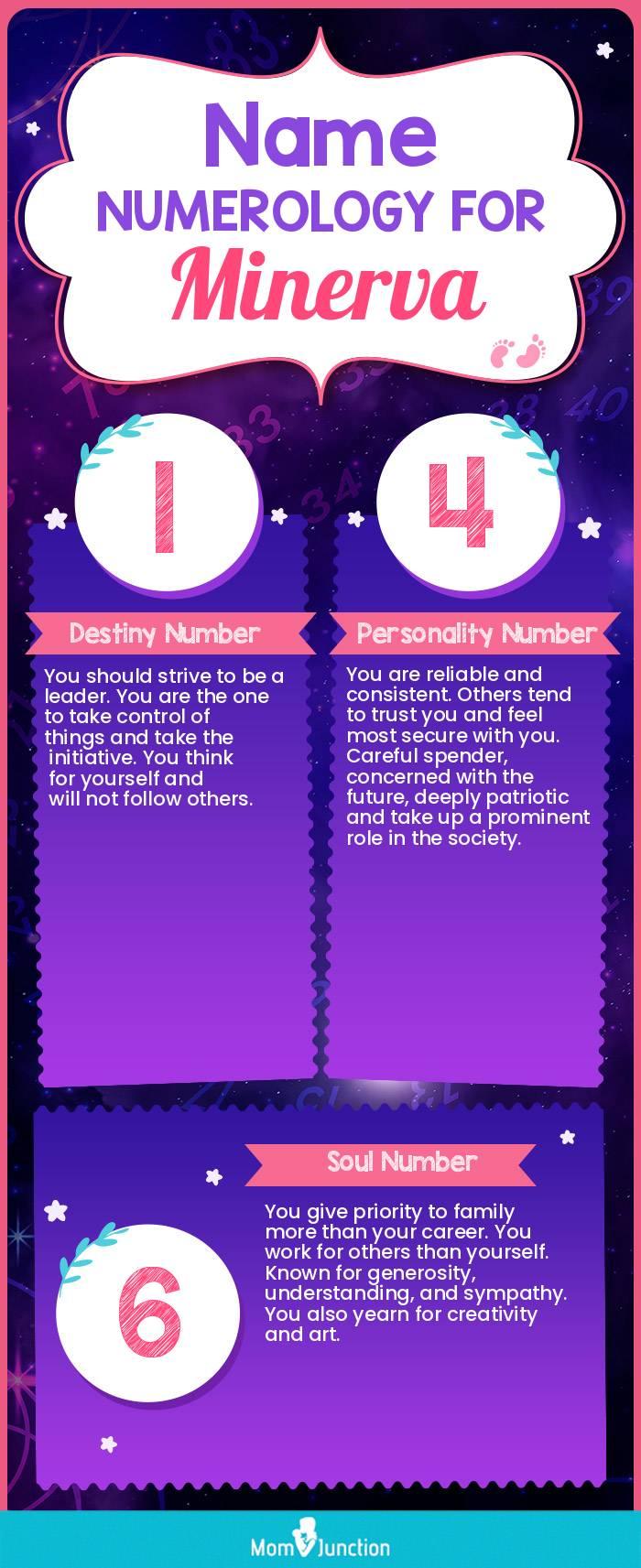 Minerva Name Meaning, Origin, History, And Popularity