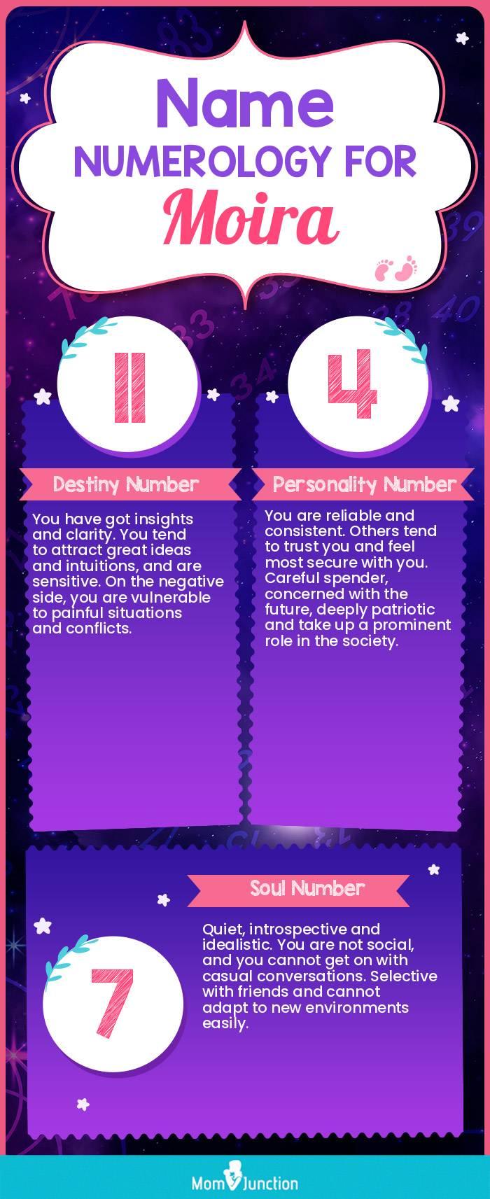 Moira Name Meaning, Origin, History, And Popularity