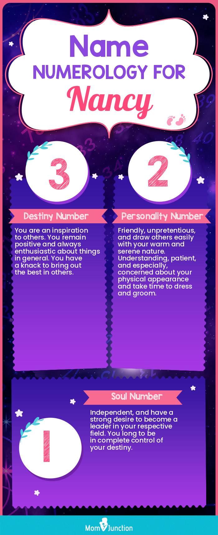 Nancy Name Meaning, Origin, History, And Popularity