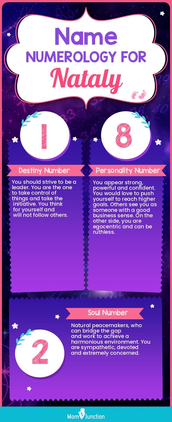 Nataly Name Meaning, Origin, History, And Popularity