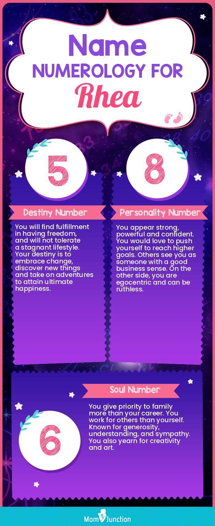 Rhea Name Meaning, Origin, History, And Popularity