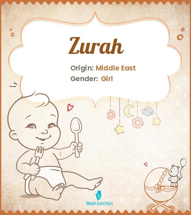 Zurah Name Meaning, Origin, History, And Popularity